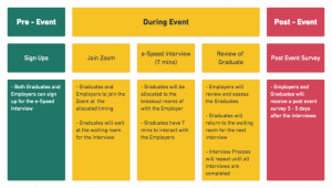 e-Speed Interview for Graduating NUS FinTech SG Trainees – NUS FinTech Lab