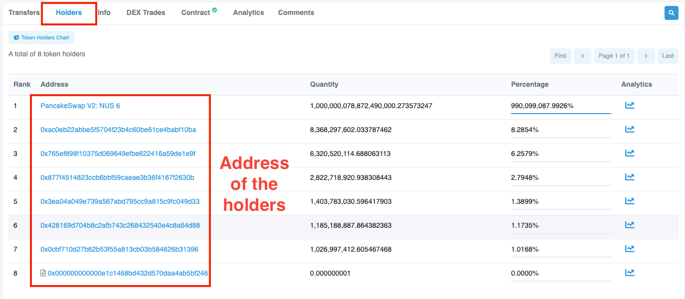 Identifying Scams in Crypto – How Do We Detect and Counteract Them ...