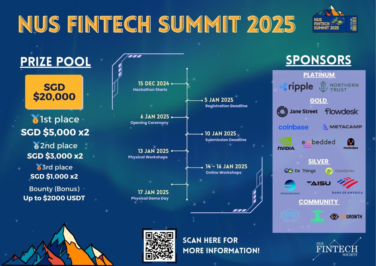 FinTech Summit 2025 – NUS FinTech Lab